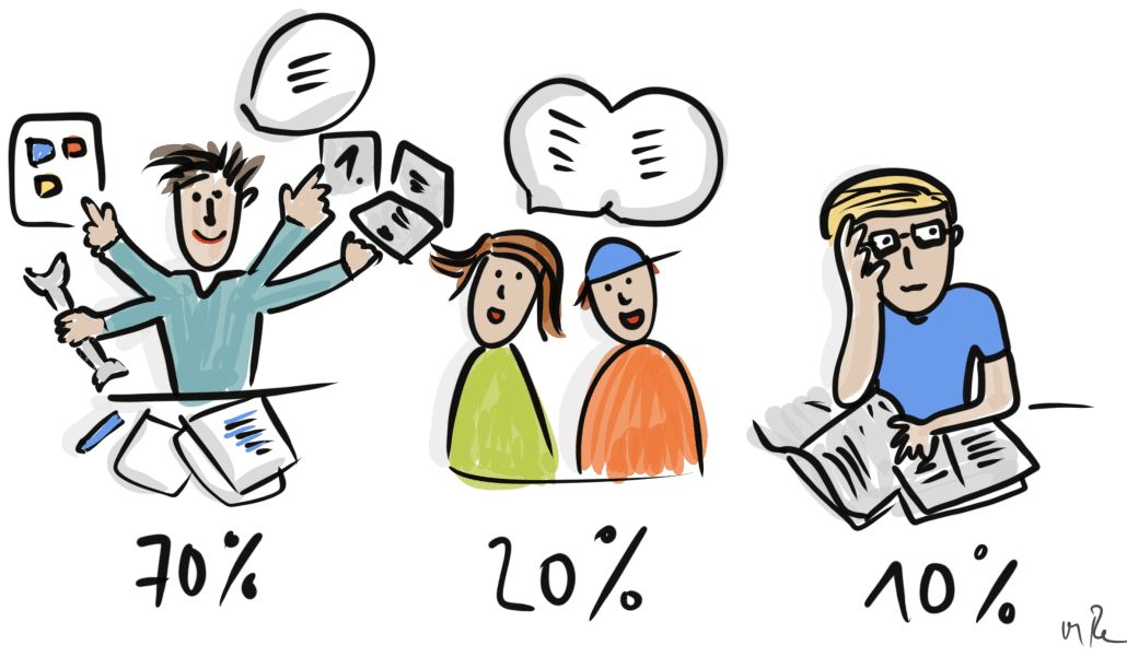 Sie haben ein Problem? Super, ein Anlass zum Lernen! - Margit Reinhardt ...